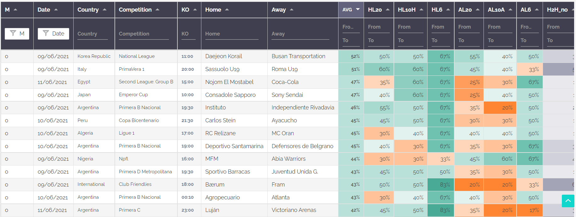 Best Draw Stats - Kick Off Profits