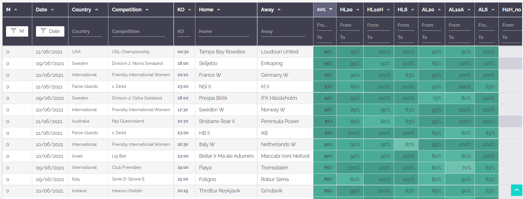 Best Lay The Draw Stats - Kick Off Profits