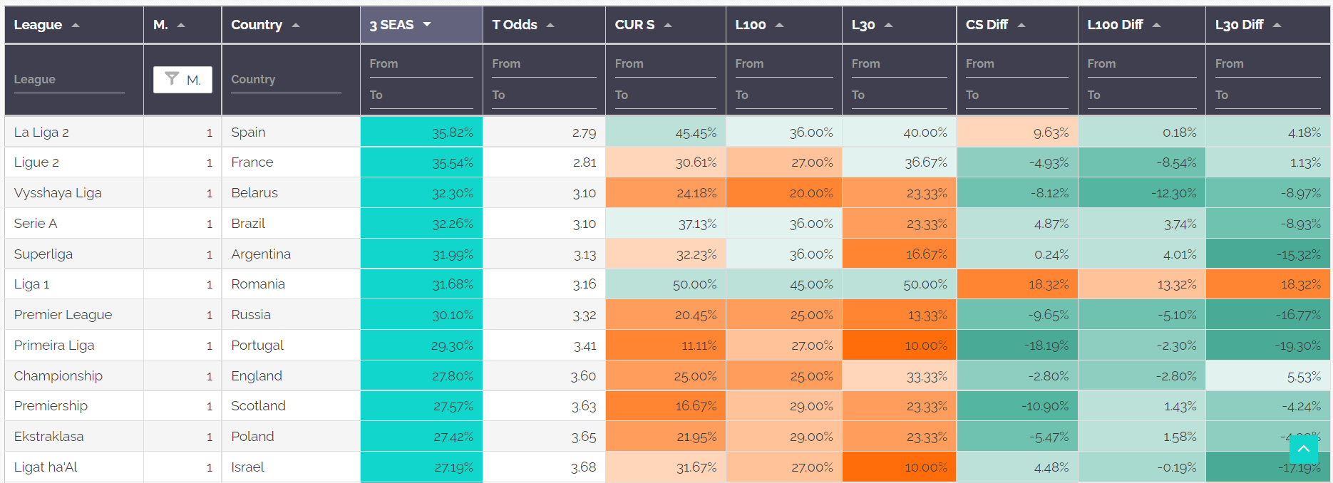 Leagues Under 1 5 Goals Stats Trends Kick Off Profits leagues-under-1-5-goals-stats-trends-kick-off-profits